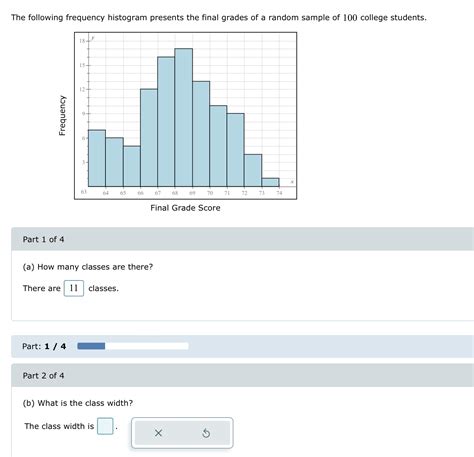 Solved The Following Frequency Histogram Presents The Final Chegg