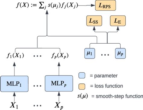 Figure 2 From Interpretable Prediction And Feature Selection For