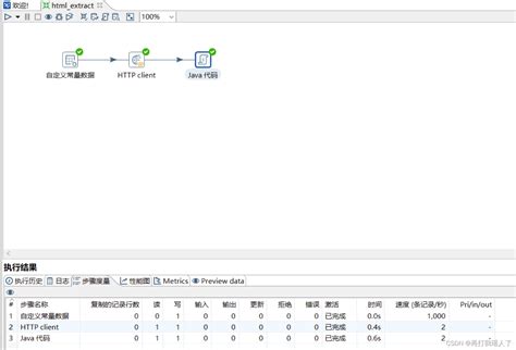 421kettle数据抽取——html网页的数据抽取kettle截取html Csdn博客
