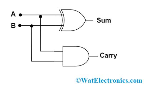 Examples Of Combinational Logic Circuits In Real Life » Wiring Draw And Schematic