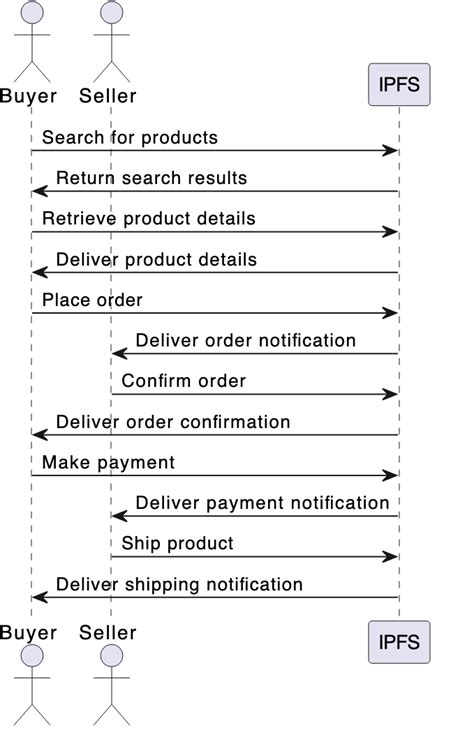 github mail4metablocks libp2pimplementations libp2p implementations