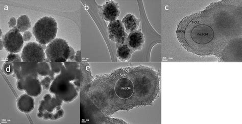 figure 1 from fabrication of fe3o4 core tio2 mesosio2 and fe3o4 core