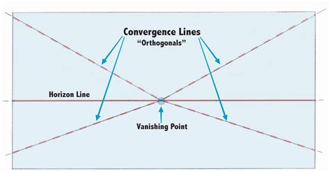 Do Lines Converge At Lower Energies At Anthony Sears Blog