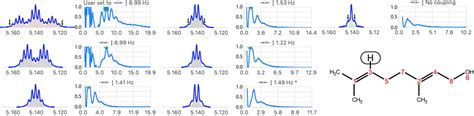 Mr Application Of Multiplet Structure Deconvolution To Extract Scalar