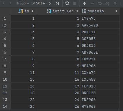 sql Filtrar registros en Postgresql según varios parámetros Stack Overflow en español