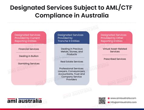 Designated Services Subject To Amlctf Compliance In Australia