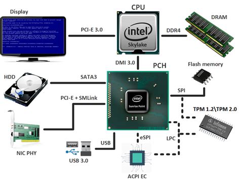 Intel Boot Guard Zenilto Soluções em Tecnologia