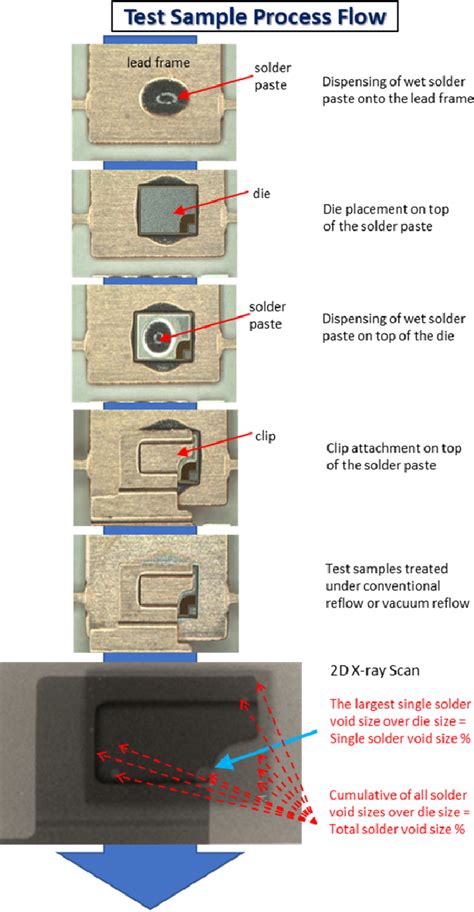 Figure 3 From Vacuum Reflow Process Optimization For Solder Void Size