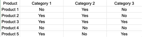 Microsoft Excel How To Highlight A Row If Yes Appears More Than Once Across Multiple Columns