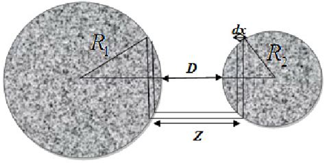 Geometry Employed In The Derjaguin Approximation Sphere Sphere Z Is