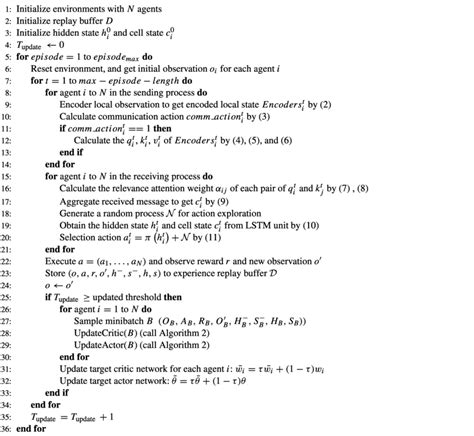 Pseudocode For Procedure Of Cotac Download Scientific Diagram