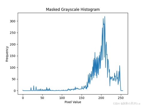 Opencv图像处理——二值化原理与代码实现（cpython） Csdn博客