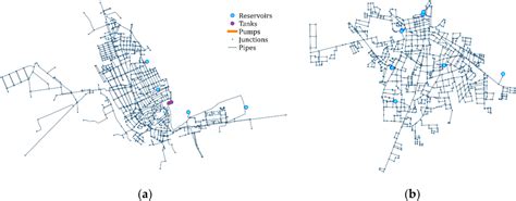 Figure 1 From A Decision Support Tool For Water Supply System