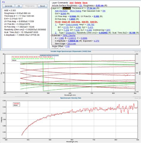 Fig S2 Settings Of And Fit Obtained With Spectroscopic Ellipsometry