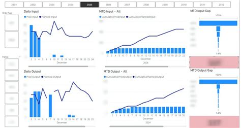 Derek Chua On Linkedin Powerbi Datavisualization Productivitytools Ai Powerquery…