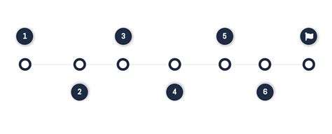 Pri Advanced Personal Resilience Indicator