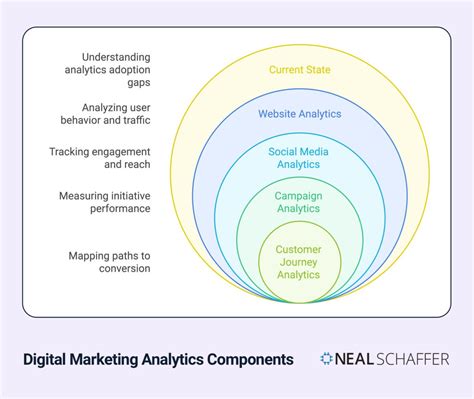 What Is Digital Marketing Analytics A Guide To Using Data To Grow