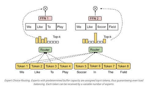 Moemixture Of Experts
