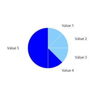 C ASP NET Charting Pie Chart Both Inside And Outside Label Per Slice Stack Overflow