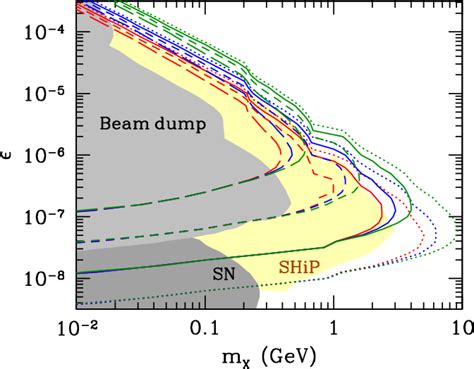 Figure 2 From Beam Dump Experiment At Future Electronpositron Colliders Semantic Scholar