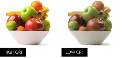 Kingornan Lighting Academy 4 Color Rendering Index Kingornan To Provide Customers With The