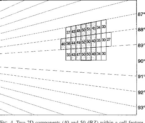 Figure 4 From The Storm Cell Identification And Tracking Algorithm An Enhanced Wsr 88d