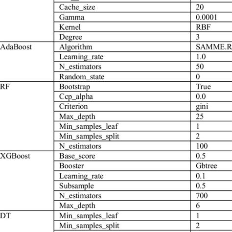 Diagram Representing The Svm Classification Of Binary Class Data