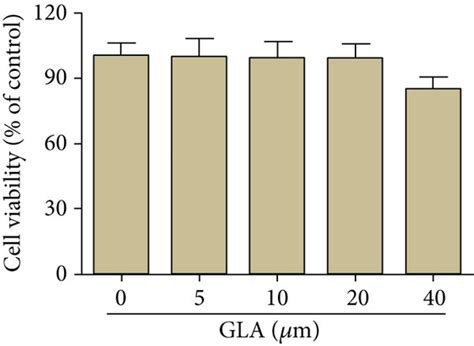 Examination Of Cytotoxicity Effect Of Gla On Human Oa Chondrocytes A