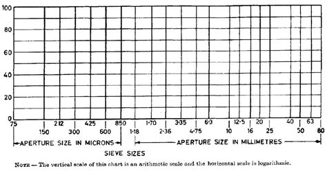 Engineer Babu Lal Sieve Analysis