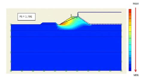 Total Displacement And Factor Safety From Plaxis Fem 2d Software At