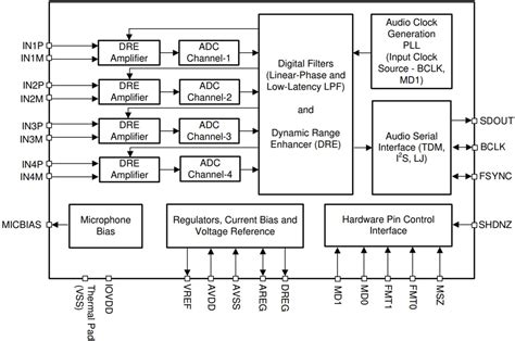 Serial Analog To Digital Converter Psadoallthings
