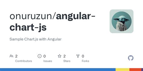GitHub Onuruzun Angular Chart Js Sample Chart Js With Angular