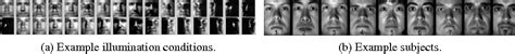 Learning Robust Subspace Clustering