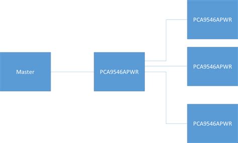 PCA A Asking For The Cascade PCA APWR Design Feasibility Interface Forum Interface