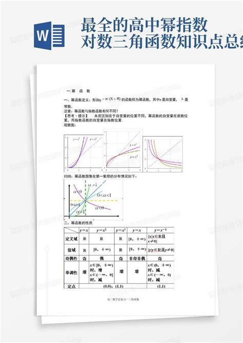 最全的高中幂指数对数三角函数知识点总结word模板下载 编号lbbawnrk 熊猫办公