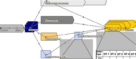 The Configurators Underlying Process Model Download Scientific Diagram