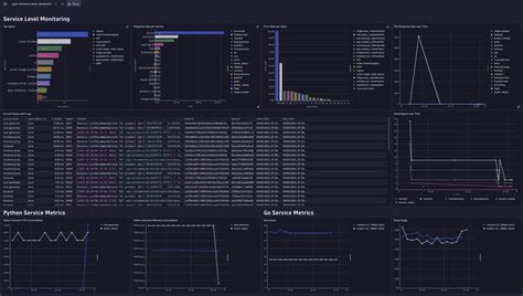 Monitor Opentelemetry Demo App With Dynatrace Dashboards