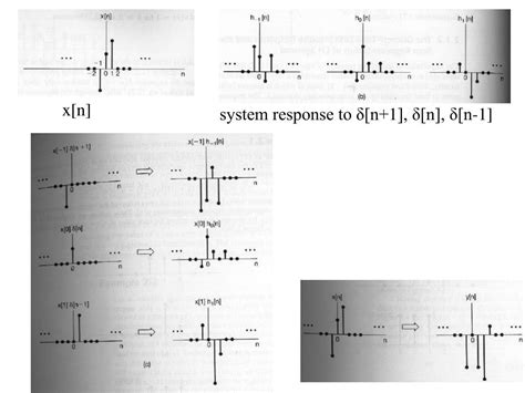 ppt linear time invariant systems powerpoint presentation free