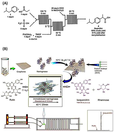 Application Of Microfluidics In Drug Development From Traditional Medicine