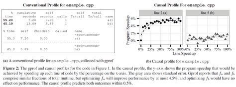Coz Finding Code That Counts With Causal Profiling An Introduction Coz Finding Code That Counts With Causal Profiling An Introduction