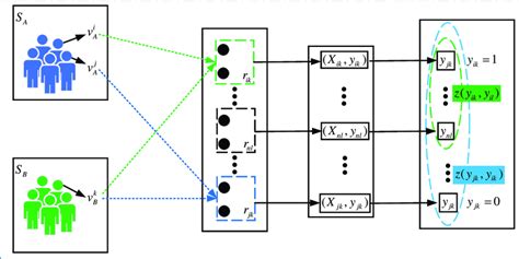 user account matching framework download scientific diagram