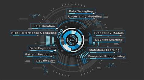 Mrmrmanoj Kumar On Linkedin Data Science With Python Data Science