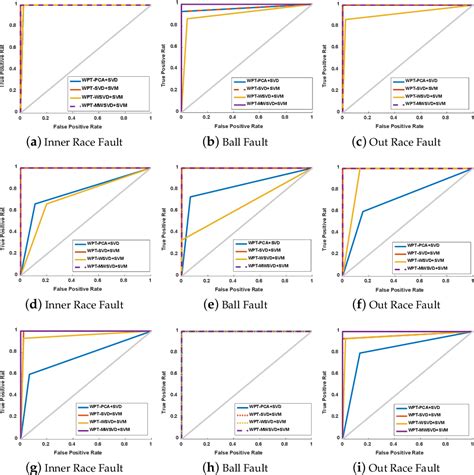 Figure From Bearing Fault Feature Extraction And Fault Diagnosis Method Based On Feature