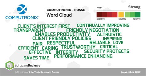 Computronix On Linkedin Govtech Civictech Stateandlocal