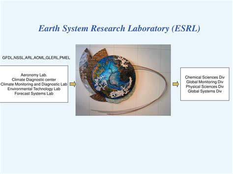 Ppt A 3 D Finite Volume Nonhydrostatic Icosahedral Model Nim Jin Lee Powerpoint Presentation