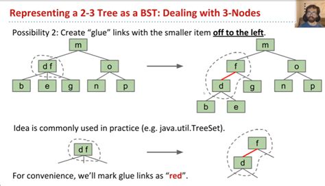 Cs61b Data Structure Big John