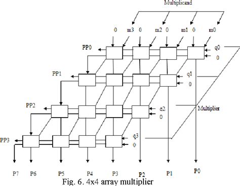 figure 6 from fpga implementation of an efficient partial volume