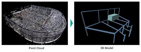 Scan To Cae Streamlining Simulation With 3d Point Cloud Modeling Elysium