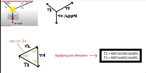 Homework And Exercises How To Solve This Static Mechanics Problem Physics Stack Exchange