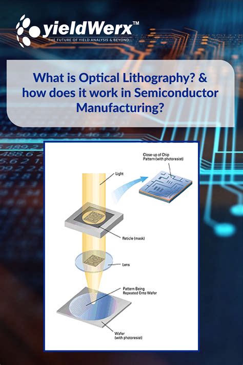 What Is Optical Lithography In The Semiconductor Industry